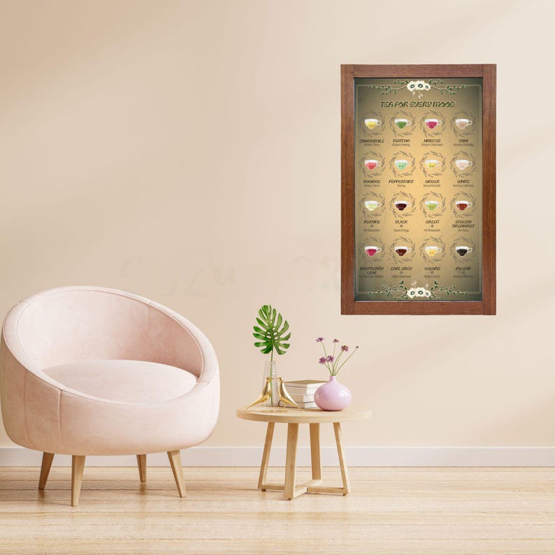 Tea Mood Guide, Drink Types Chart Poster, Health Benefits Infographic ...