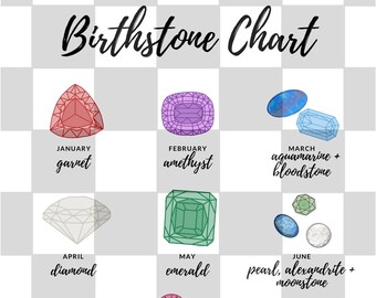 Birthstone Chart Poster 12 Month Birth Stone Infographic Art ...
