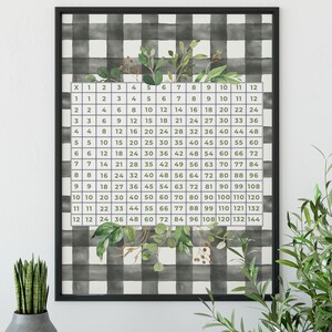 Farmhouse Multiplication Table for Classroom | Buffalo Check Classroom ...