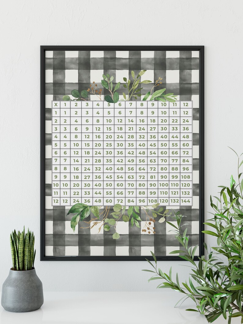Farmhouse Multiplication Table for Classroom | Buffalo Check Classroom ...