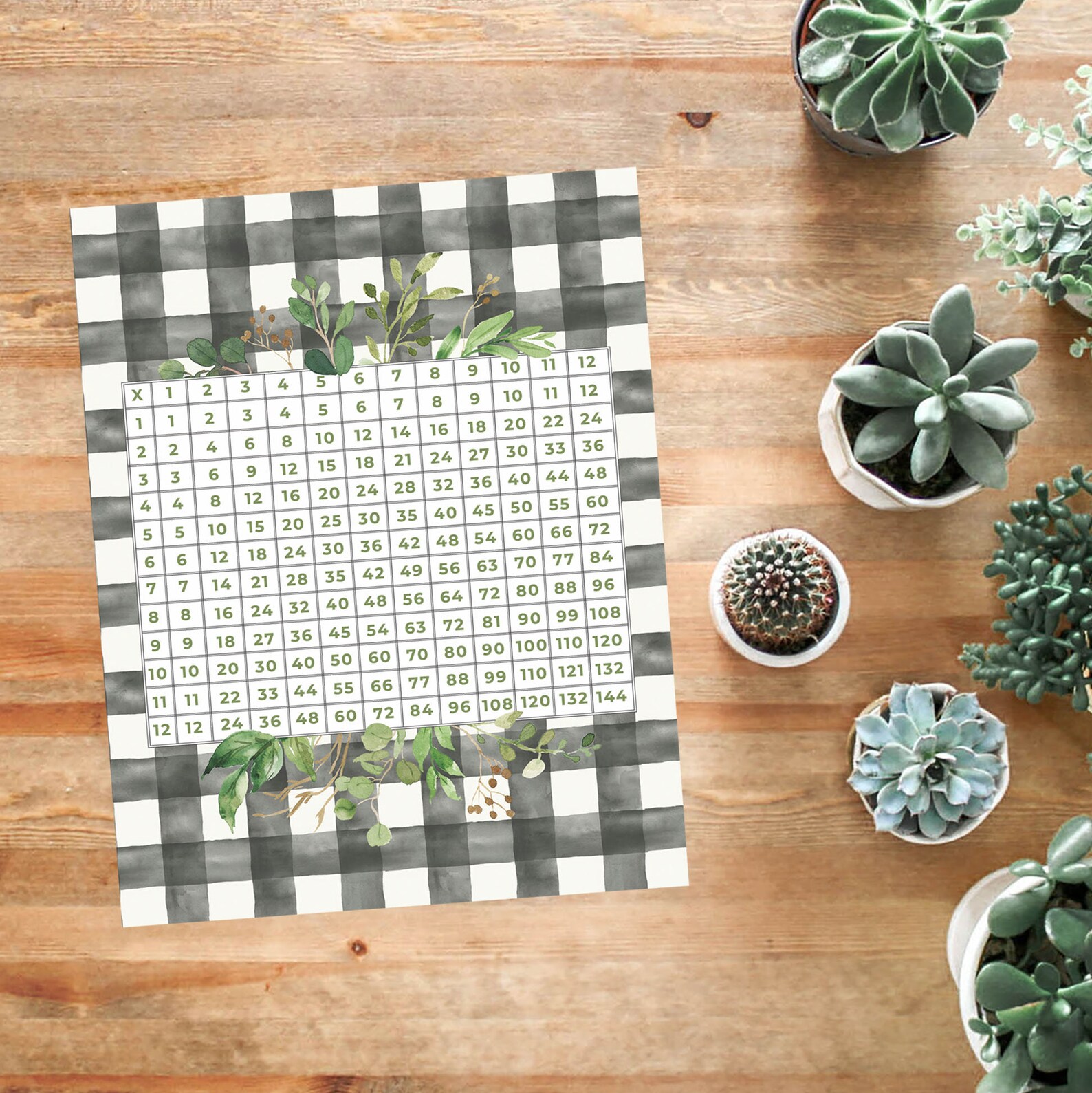 Farmhouse Multiplication Table for Classroom | Buffalo Check Classroom ...