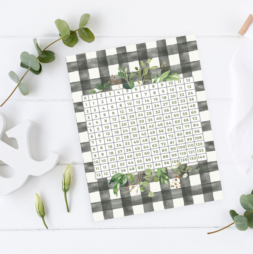 Farmhouse Multiplication Table for Classroom | Buffalo Check Classroom ...