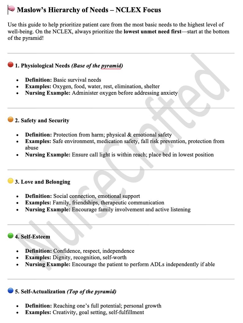 Ultimate NCLEX Study Sheets Bundle | Prioritization, Nursing Process ...