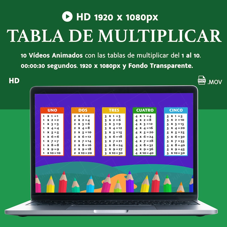 Multiplication Table for Kids (animated Numbers), Animated 1-10 ...