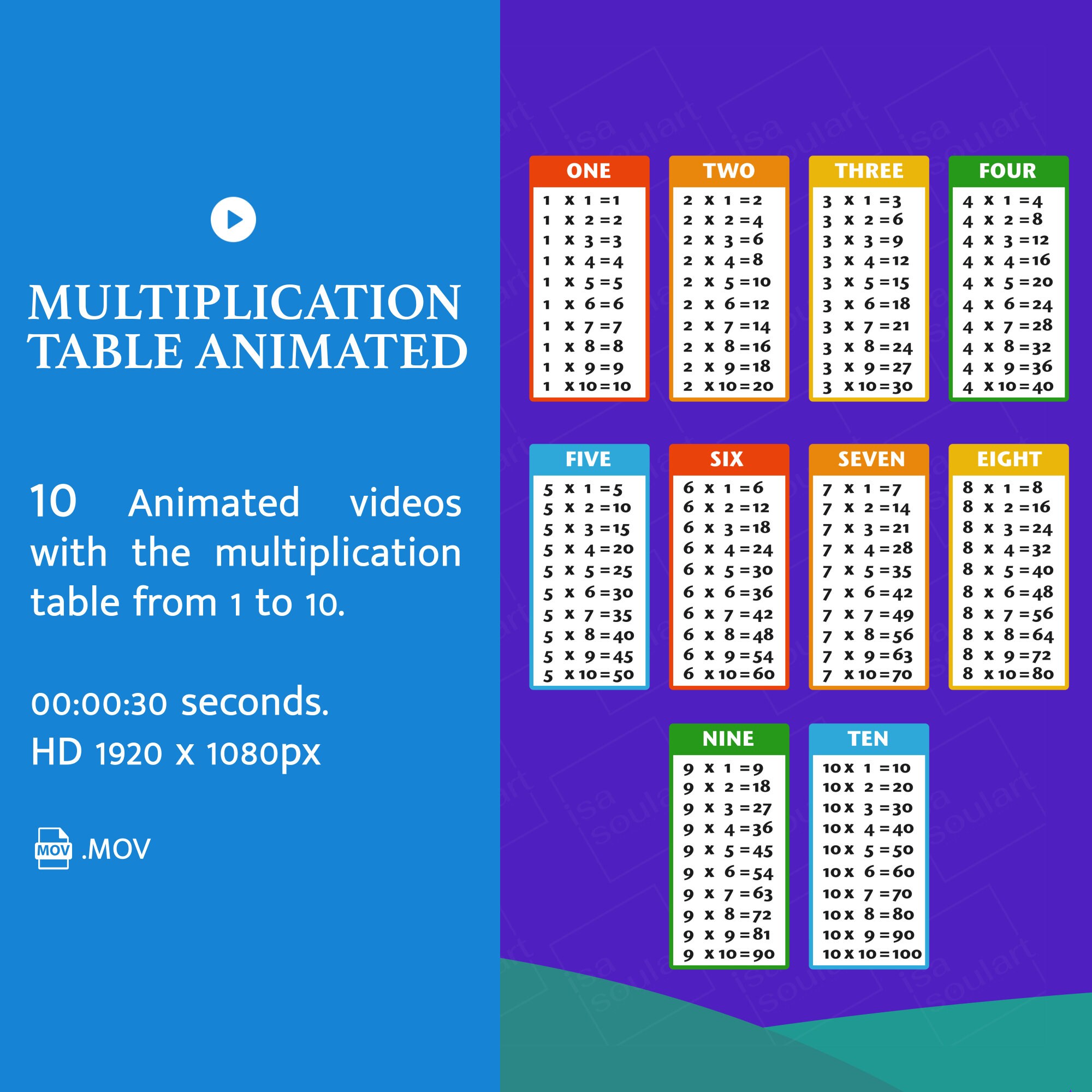 Multiplication Table for Kids animated , Animated Template for ...