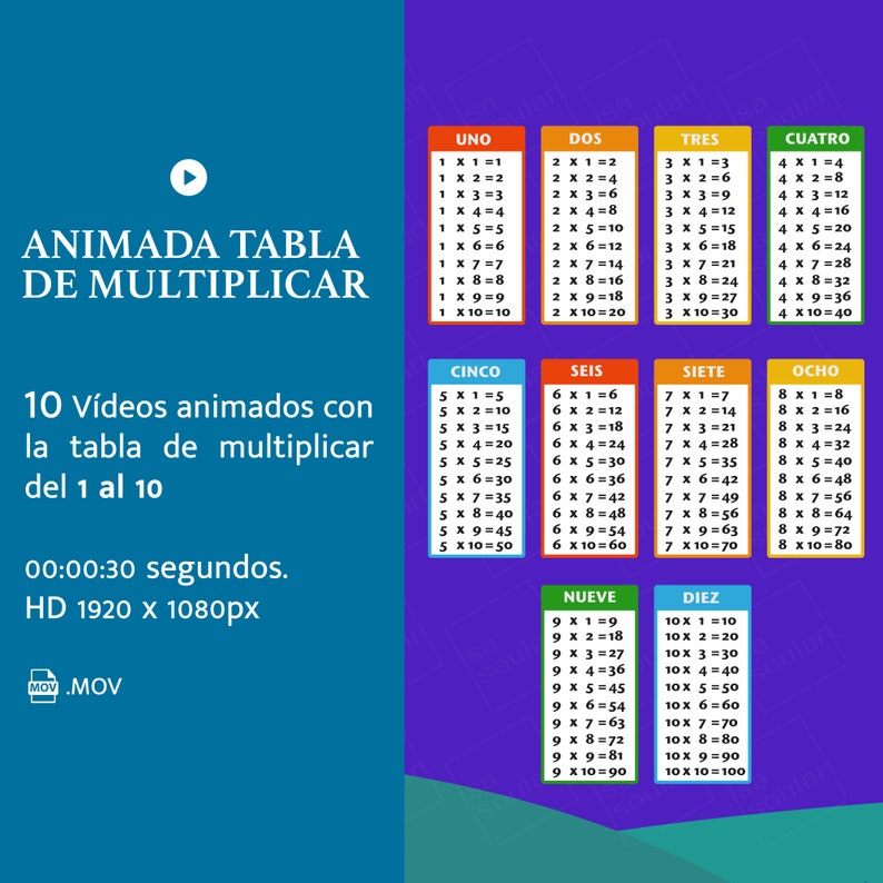 Multiplication Table for Kids (animated Numbers), Animated 1-10 ...