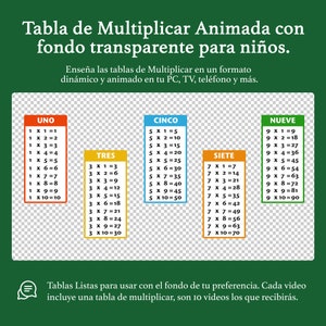 Multiplication Table for Kids (animated Numbers), Animated 1-10 ...