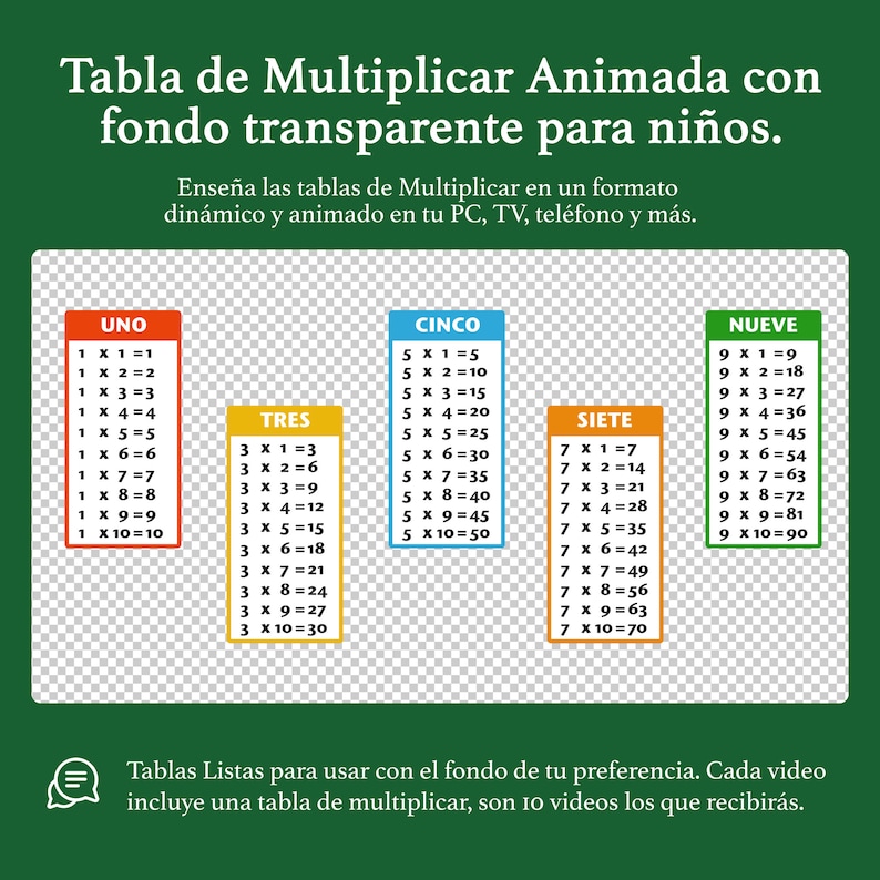 Multiplication Table for Kids (animated Numbers), Animated 1-10 ...