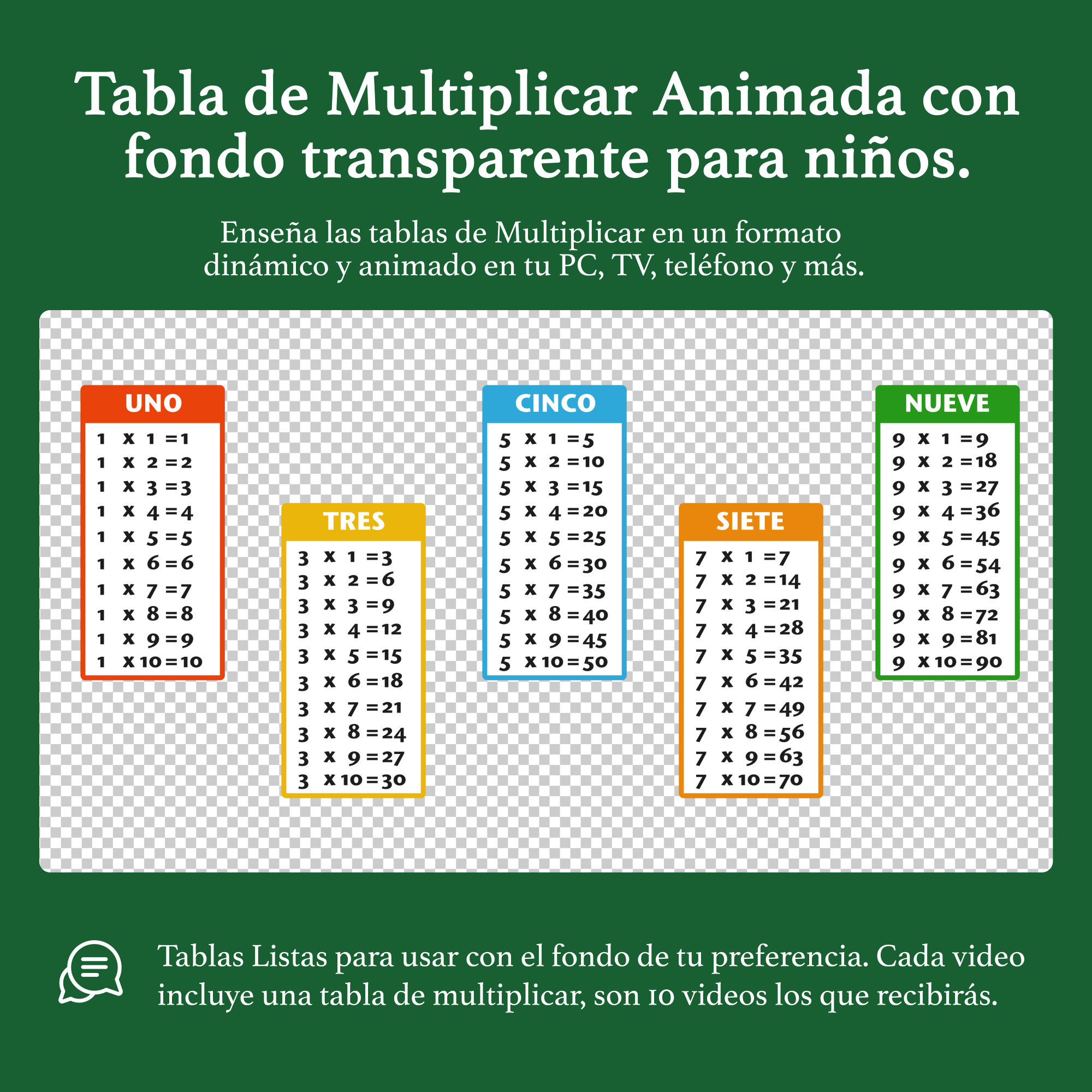 Multiplication Table for Kids animated Numbers, Animated Templates From ...