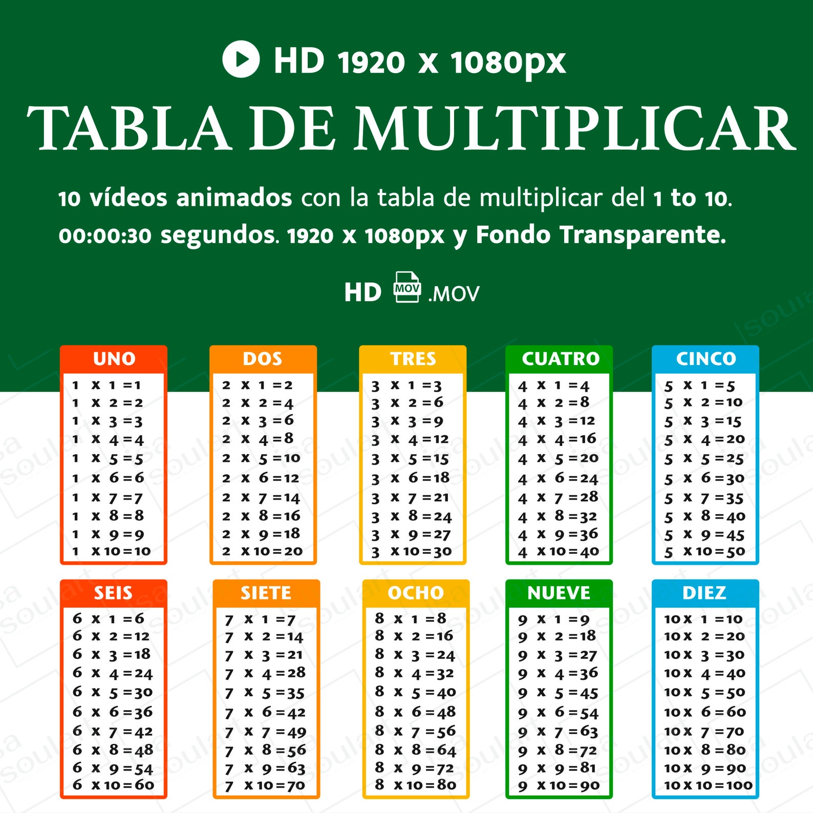 Multiplication Table for Kids (animated Numbers), Animated 1-10 ...