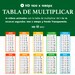 Multiplication Table for Kids (animated Numbers), Animated 1-10 ...