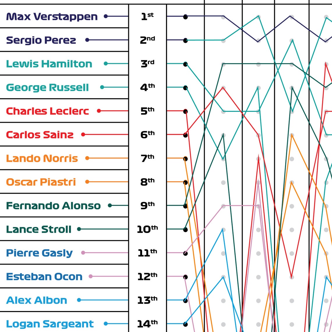 Formula One 2024 Wall Chart - Track the F1 Driver Results - A2 PDF ...
