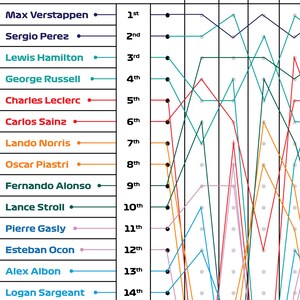Formula One 2024 Wall Chart - Track the F1 Driver Results - A2 PDF ...