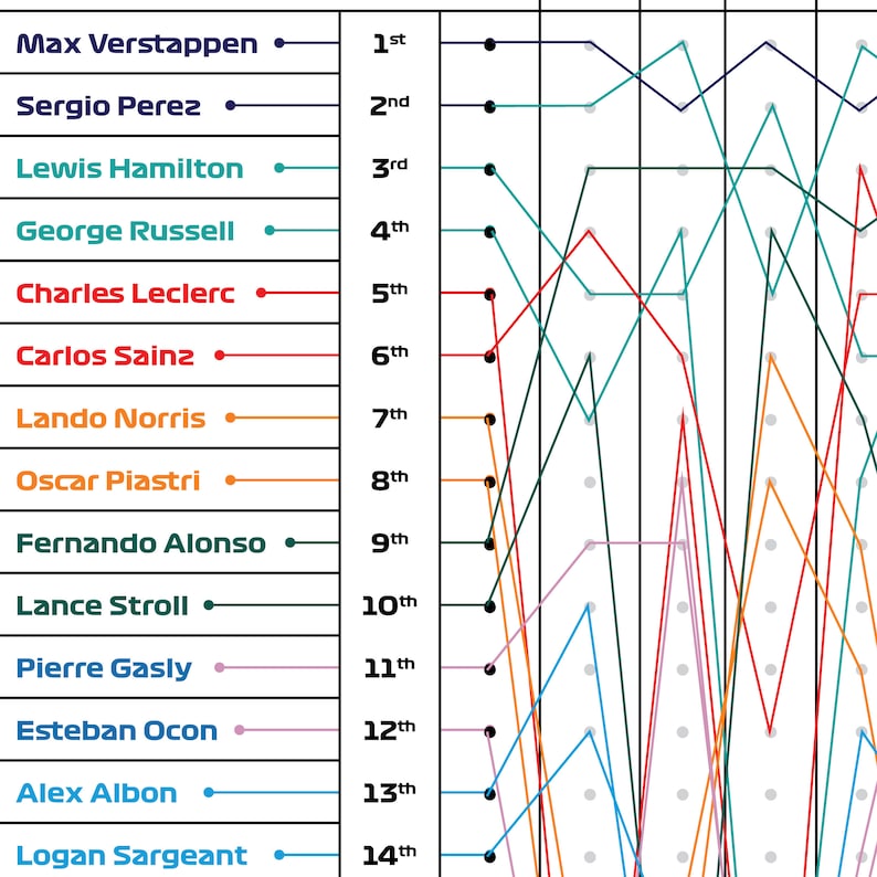 Formula One 2025 Wall Chart - Track the F1 Driver Results - A2 PDF ...