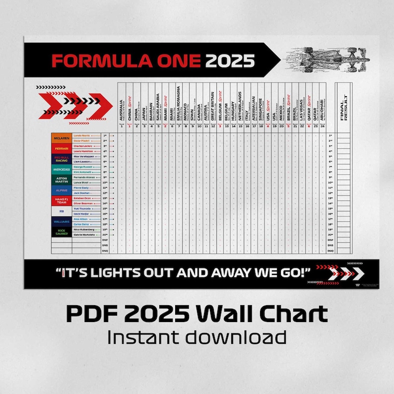Formula One 2025 Wall Chart - Track the F1 Driver Results - A2 PDF ...