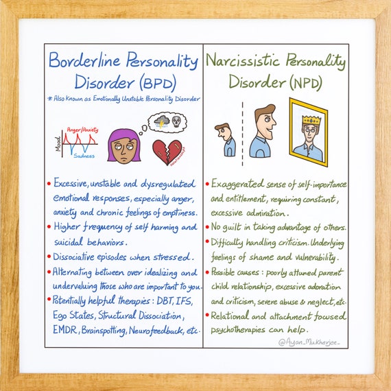 Narcissistic Personality Disorder Graphs