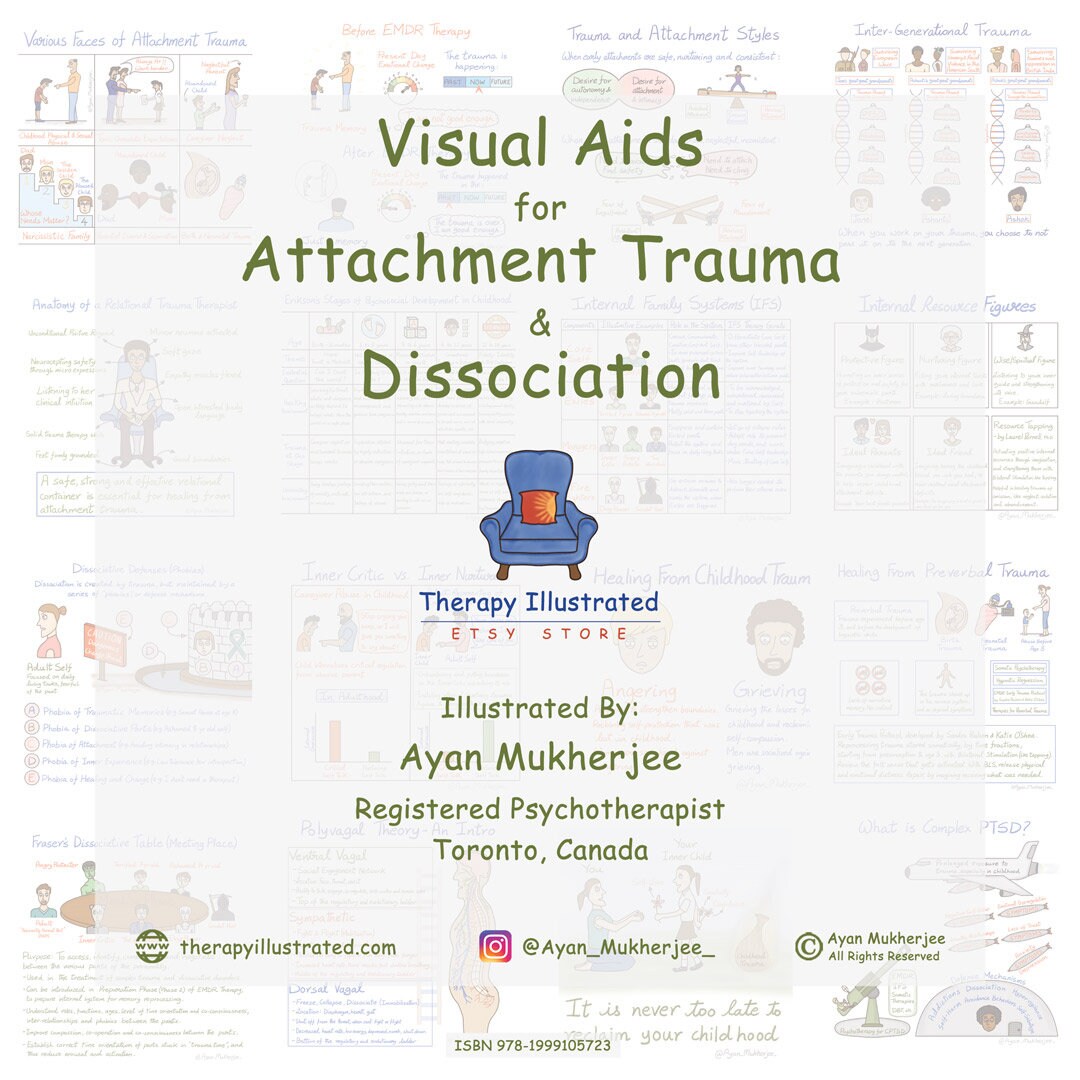 Visual Aids Flipbook for Attachment Trauma & Dissociation – Handmade ...