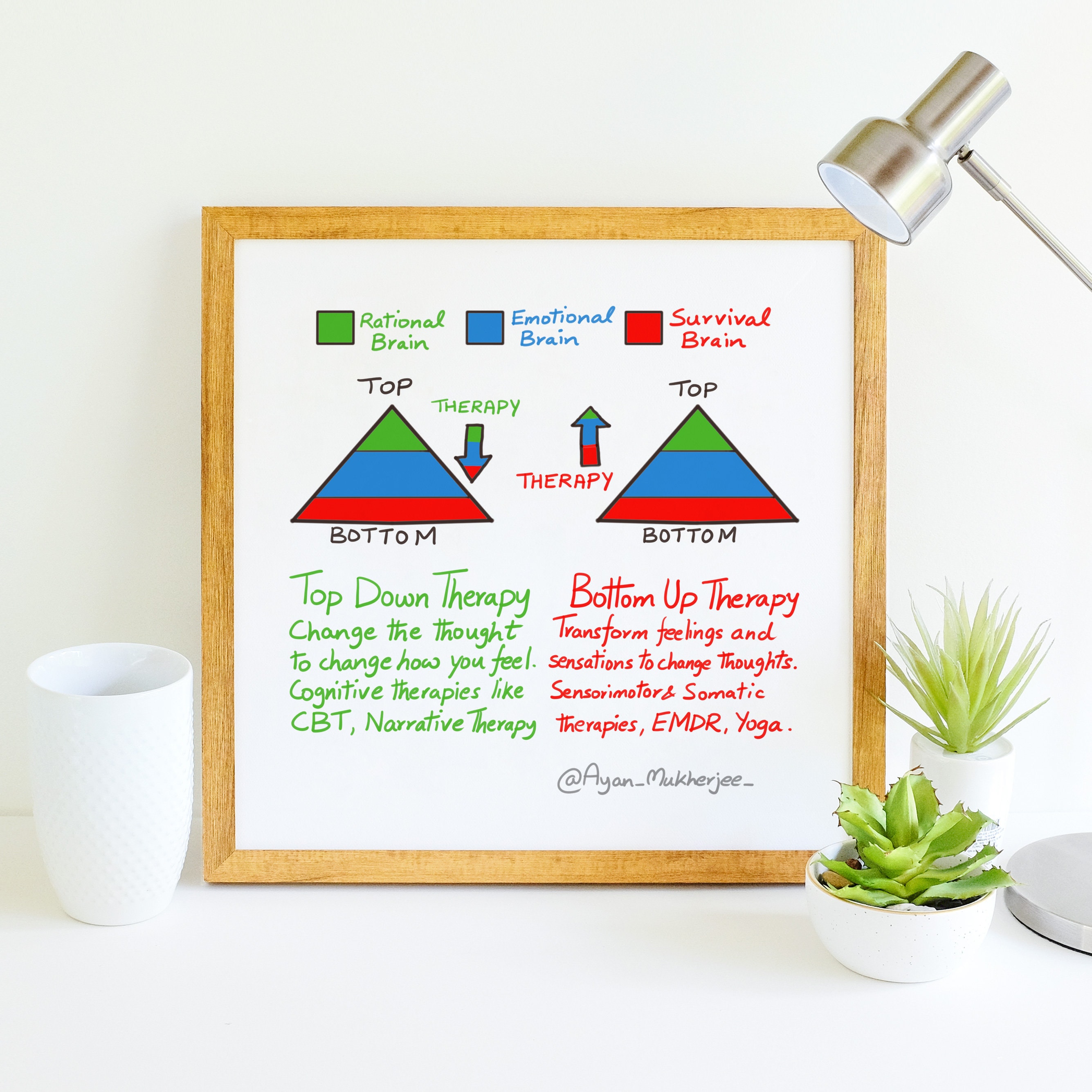 Top Down & Bottom up Therapy - Instant High-resolution Download ...