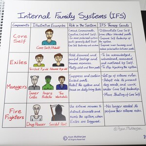 EMDR Therapy: Visual Aids Flipbook for Trauma & EMDR Therapy – Handmade ...