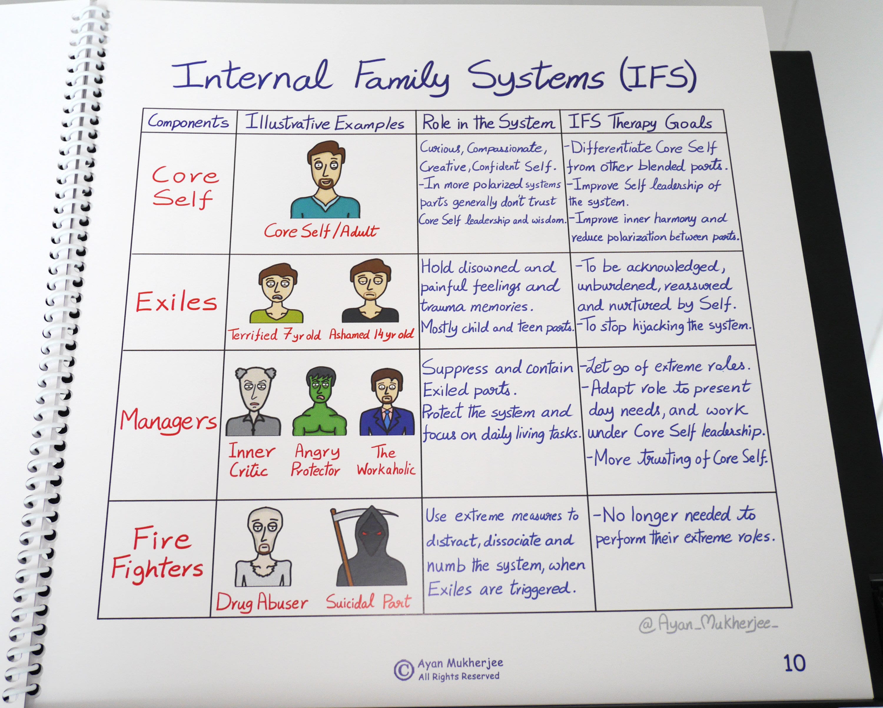 EMDR Therapy: Visual Aids Flipbook for Trauma & EMDR Therapy – Handmade ...