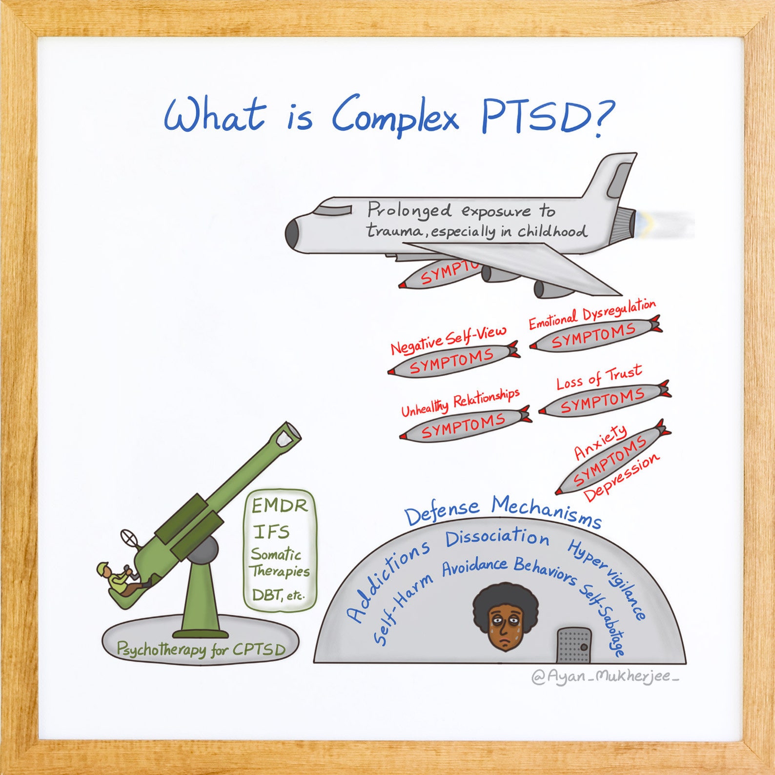 What is Complex PTSD - Instant High-resolution Download – Counselor ...