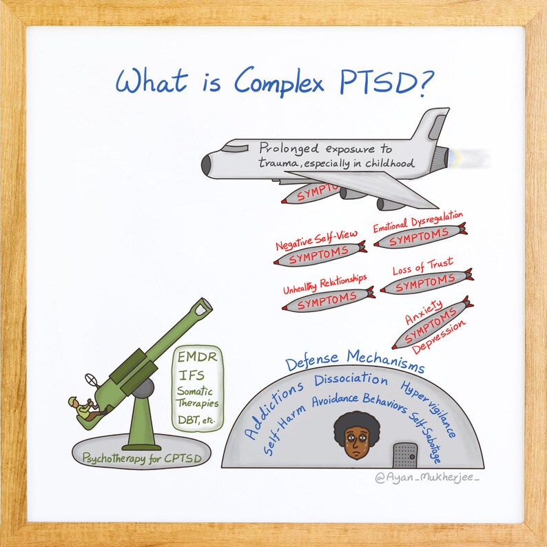 What is Complex PTSD Instant High-resolution Download - Etsy