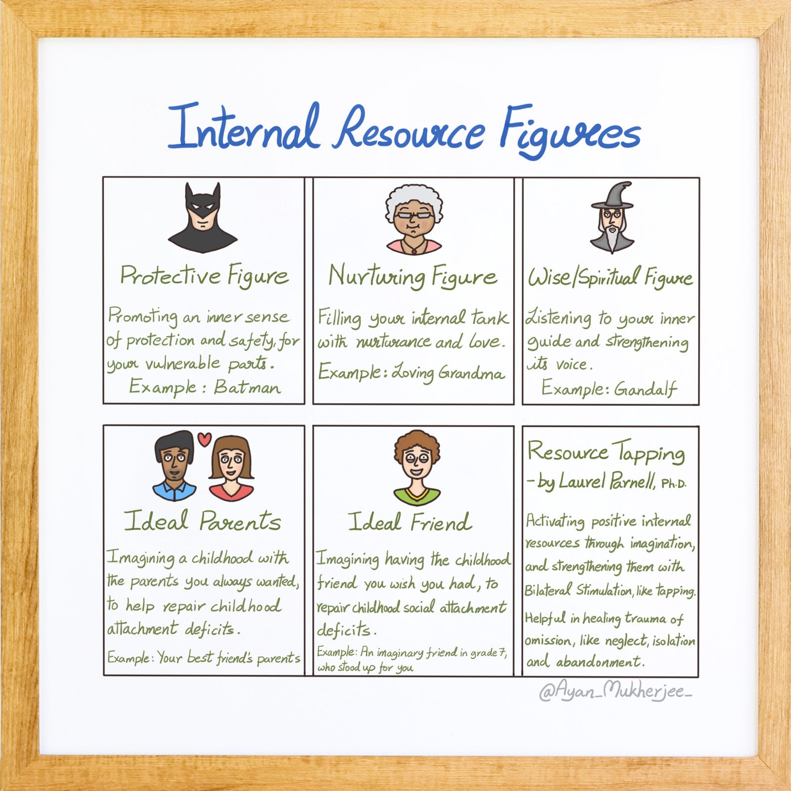 Internal Resource Figures Instant High-resolution Download Counselor ...