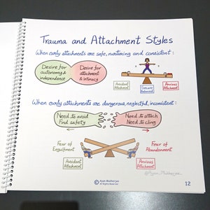 Visual Aids Flipbook for Trauma Therapy – Handmade Mental Health ...
