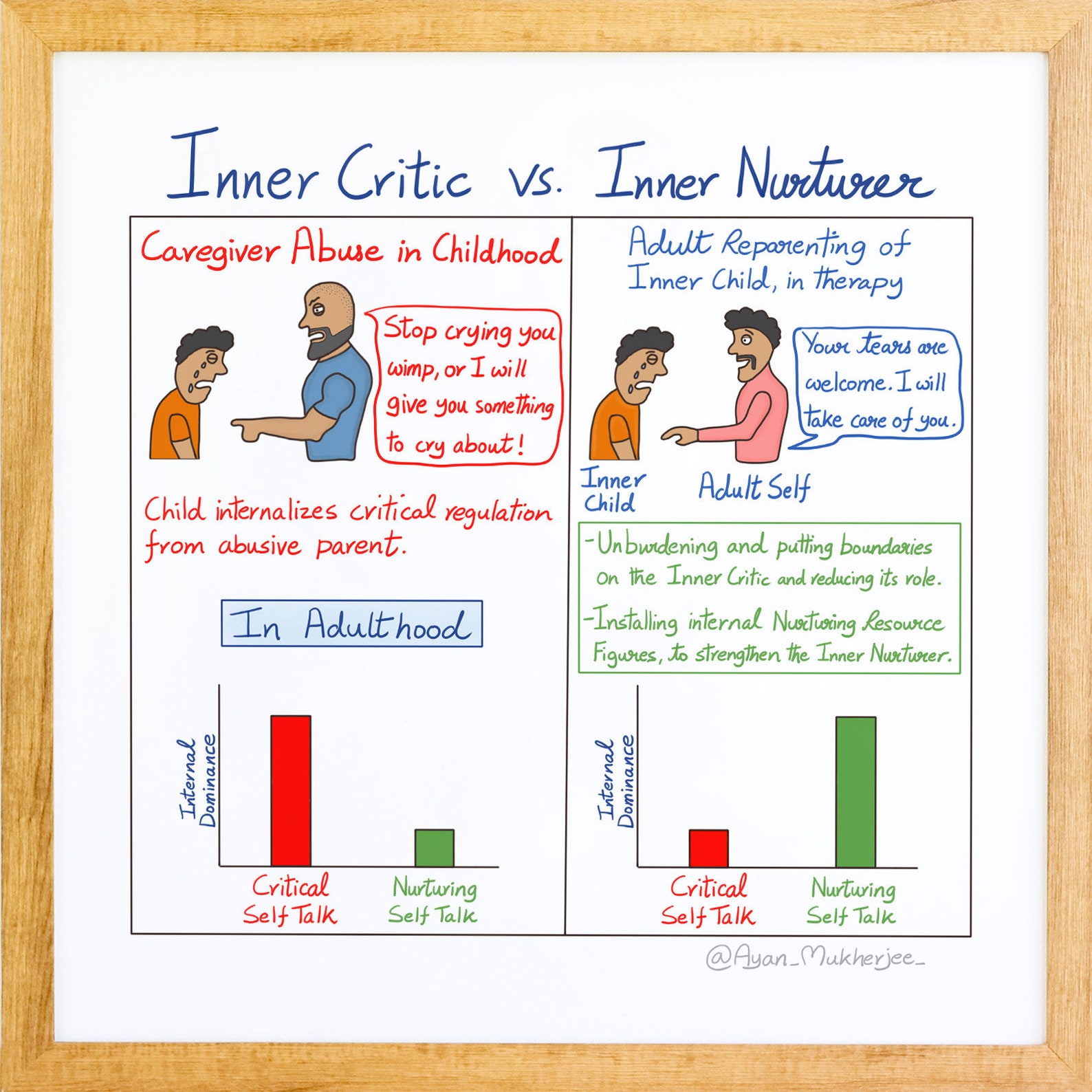 Inner Critic Vs. Inner Nurturer Instant High-resolution Download ...