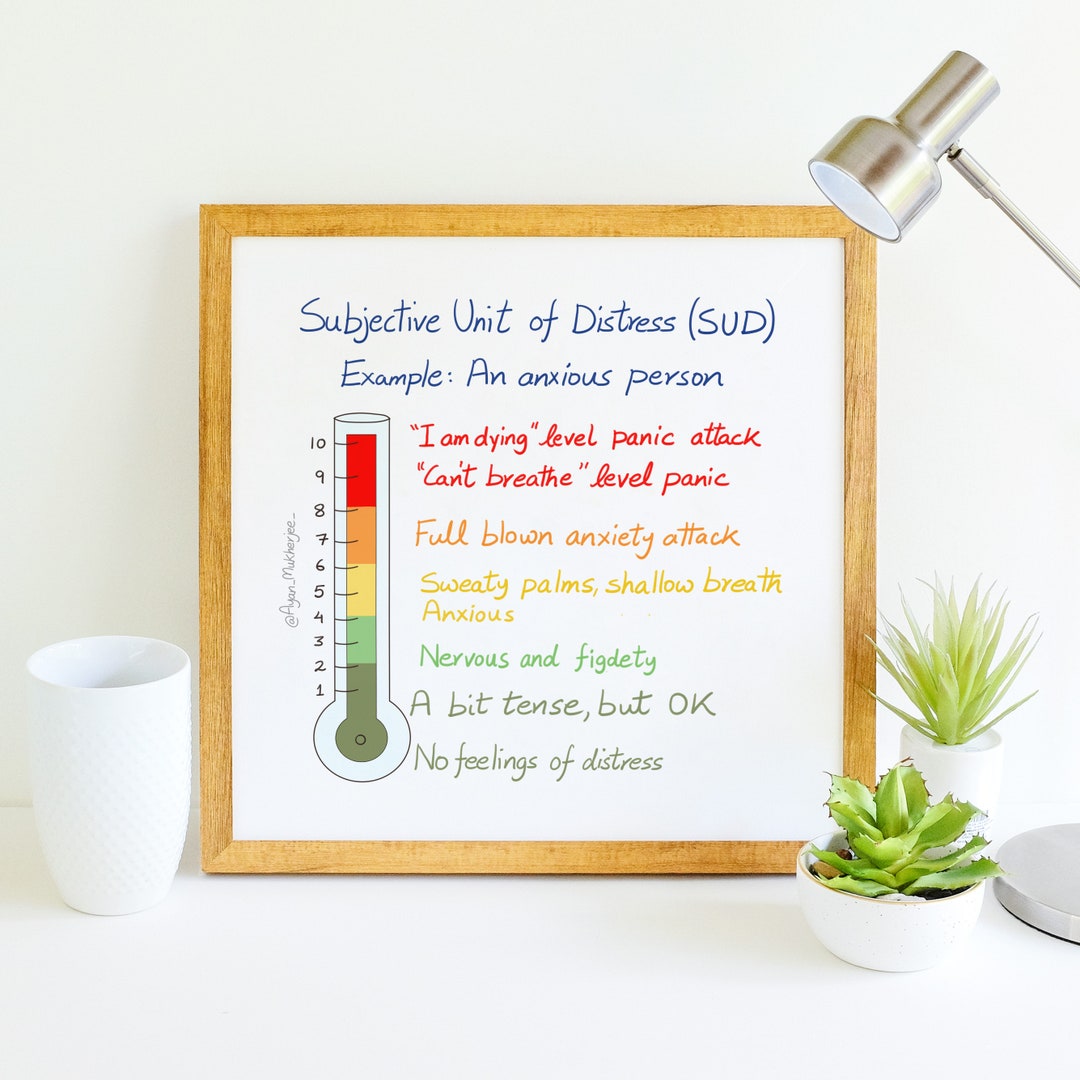 Subjective Unit of Distress Scale - Instant High-resolution Download ...