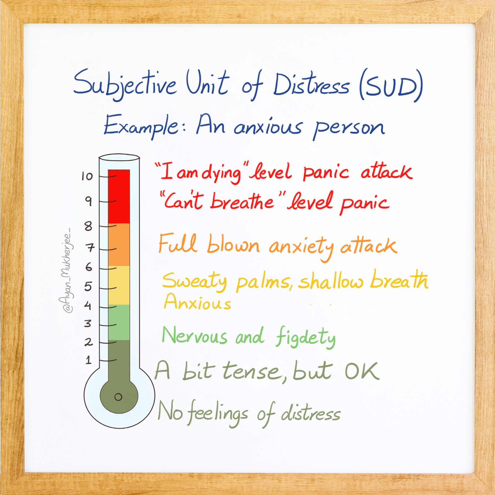 Subjective Unit of Distress Scale - Instant High-resolution Download ...