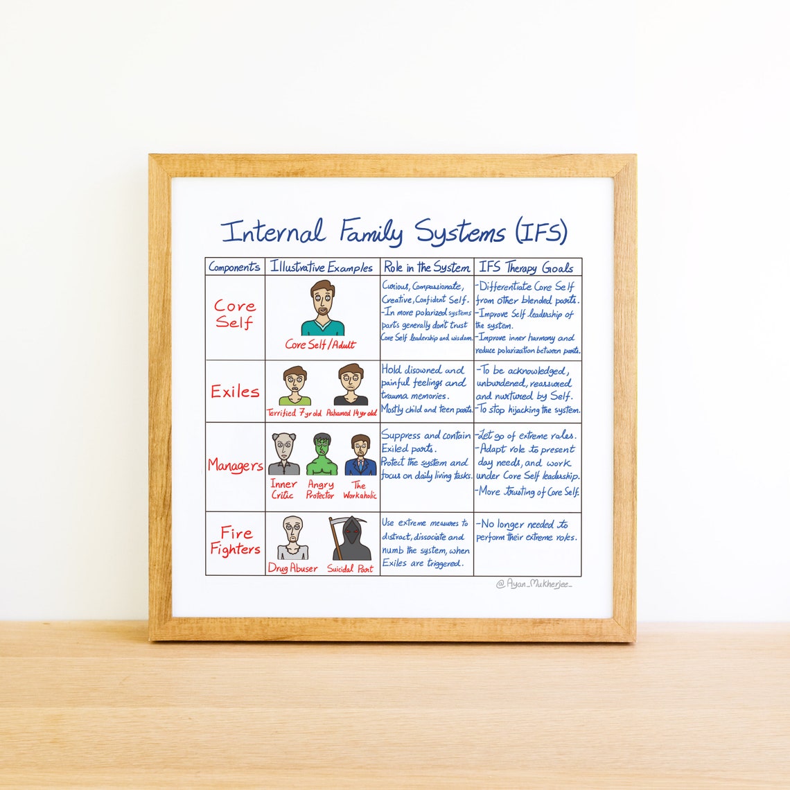 Internal Family Systems - Instant High-resolution Download – Therapist ...