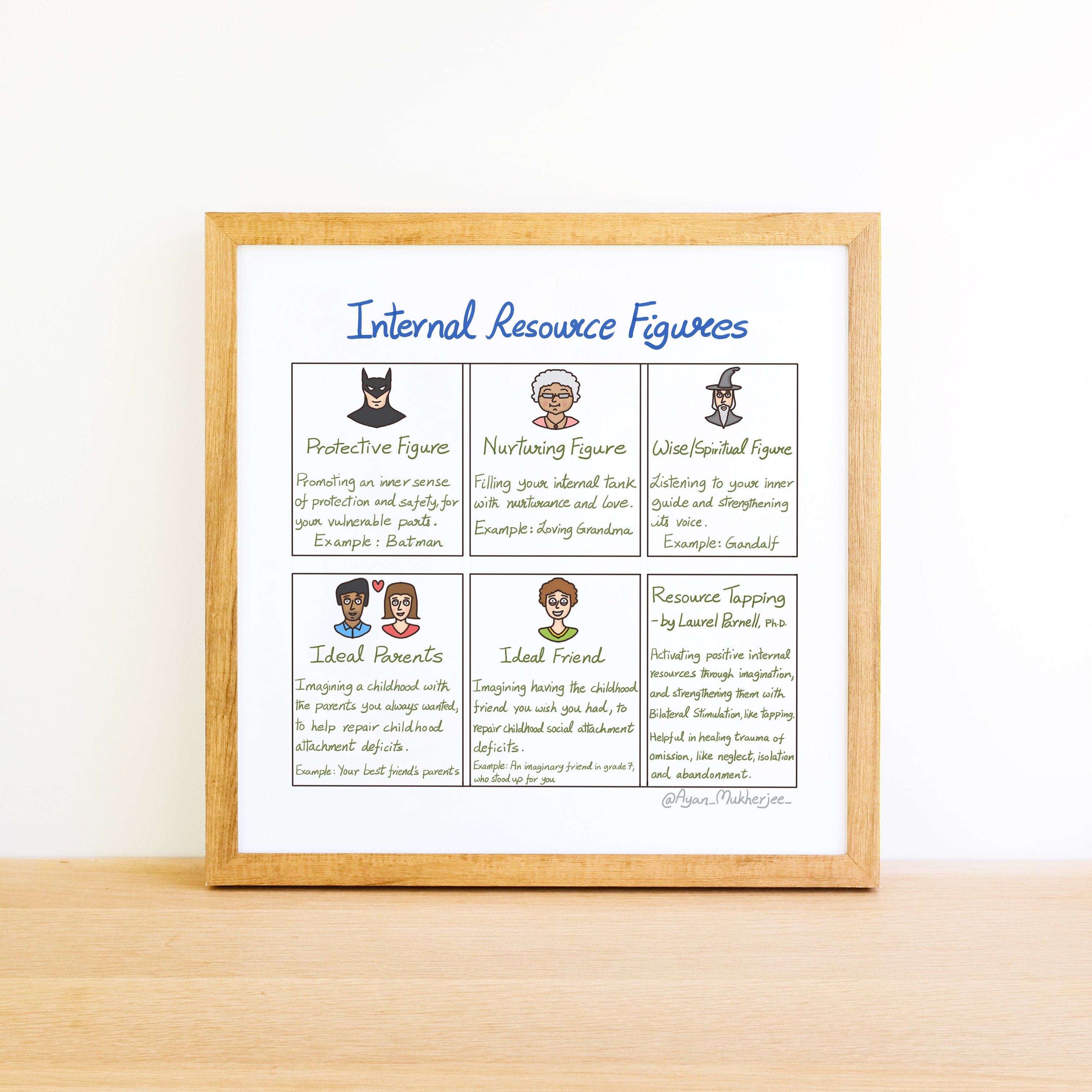 Internal Resource Figures Instant High-resolution Download Counselor ...