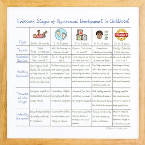 Erikson's Stages of Psychosocial Development in Childhood - Instant ...