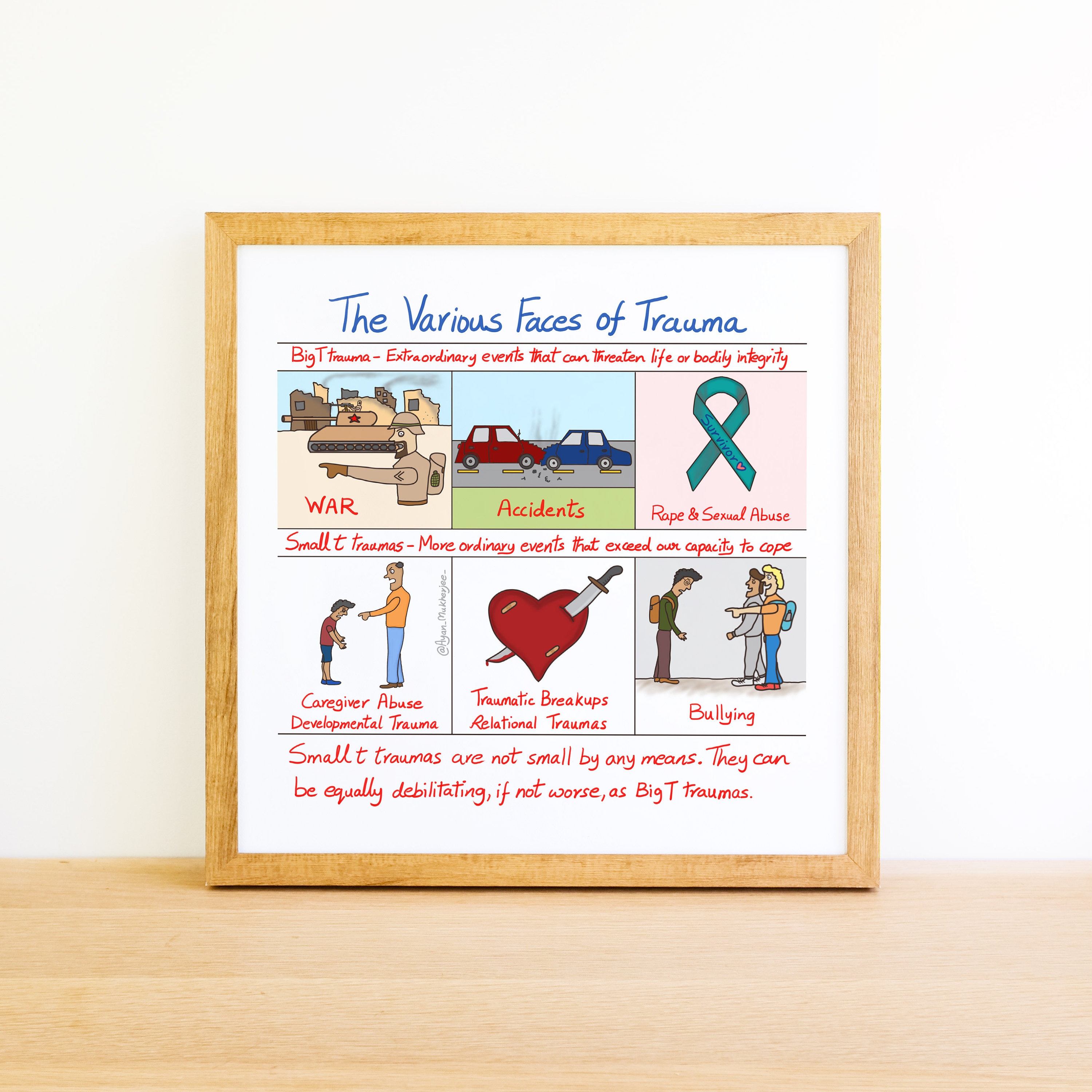 The Various Faces of Trauma Instant High-resolution Download Therapist ...