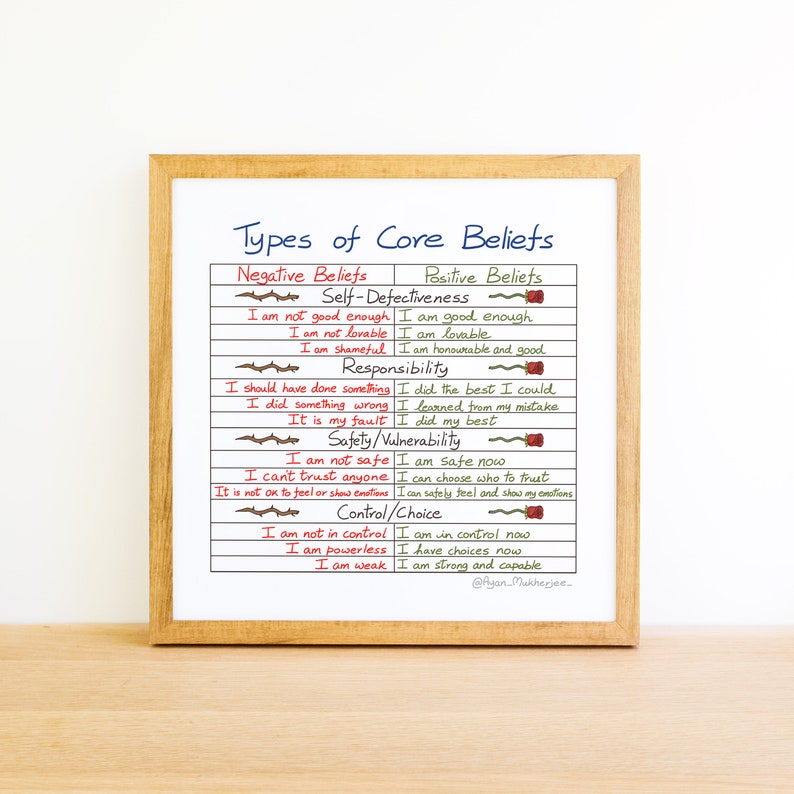 Types of Core Beliefs Instant High-resolution Download Therapist ... Types of Core Beliefs Instant High-resolution Download Therapist ...