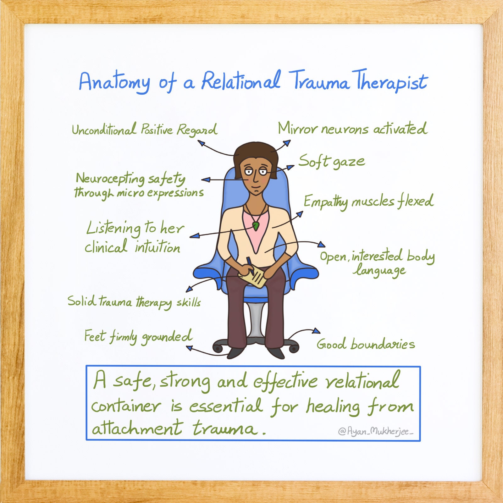 Anatomy of a Relational Trauma Therapist - Instant High-resolution ...