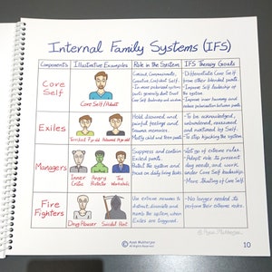 Visual Aids Flipbook for Trauma Therapy – Handmade Mental Health ...