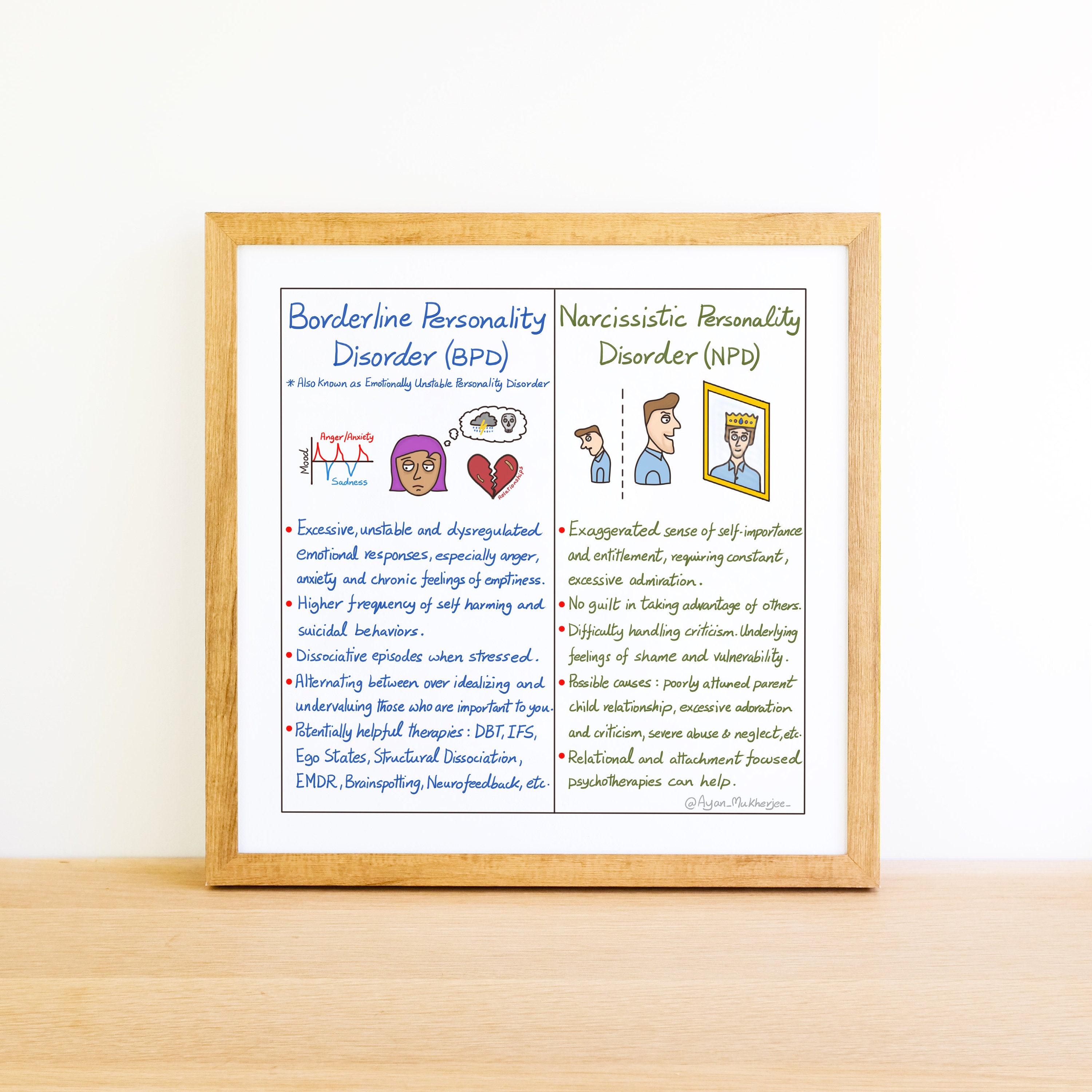 Narcissistic Personality Disorder Graphs