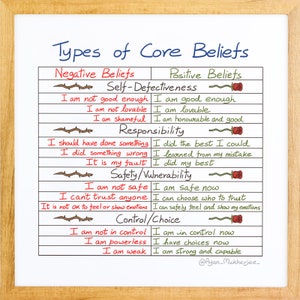 Types of Core Beliefs - Instant High-resolution Download – Therapist ...