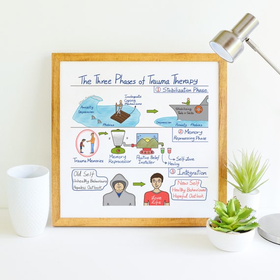 The Three Phases of Trauma Therapy Handmade Mental Health - Etsy Australia
