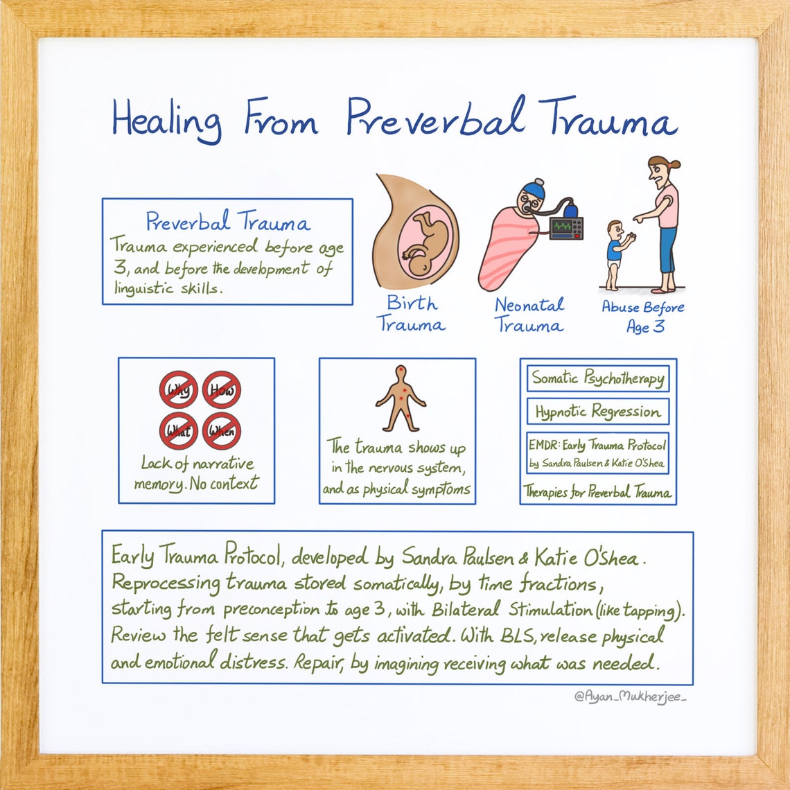 Healing From Preverbal Trauma Instant High-resolution Download ...