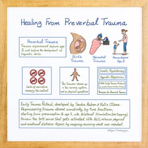 Healing From Preverbal Trauma Instant High-resolution Download ...