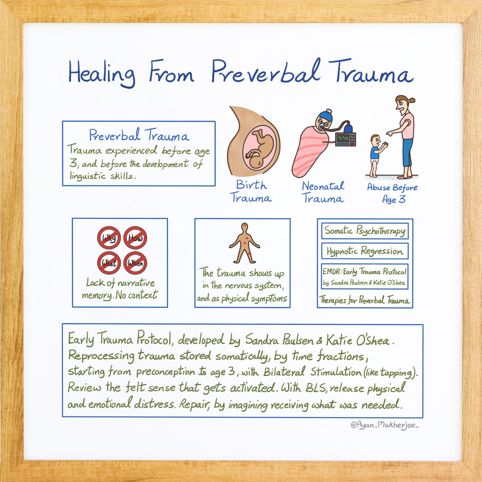 Healing From Preverbal Trauma Instant High-resolution Download ...
