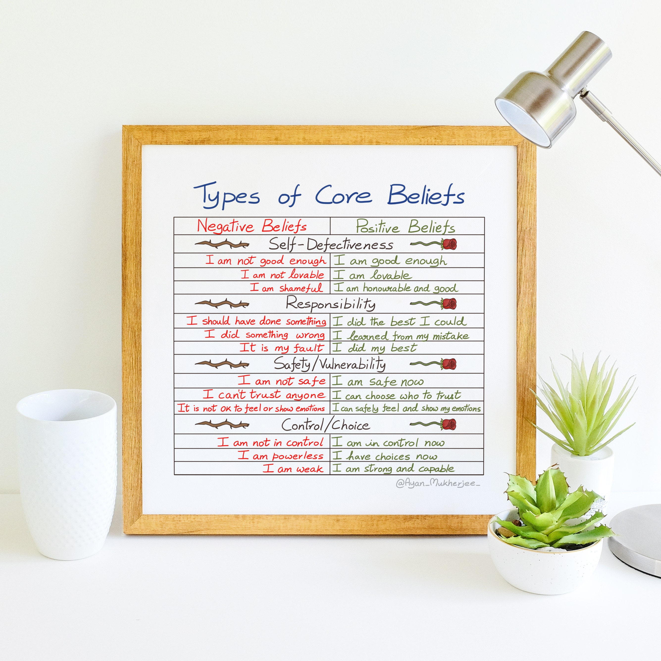 Types of Core Beliefs Instant High-resolution Download Therapist ...