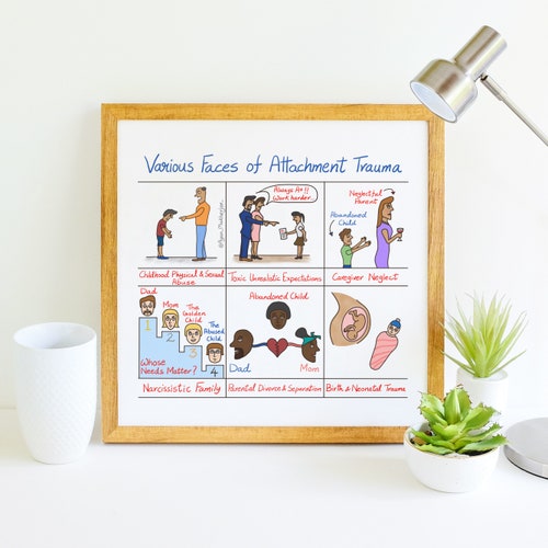 Healing From Preverbal Trauma Instant High-resolution - Etsy