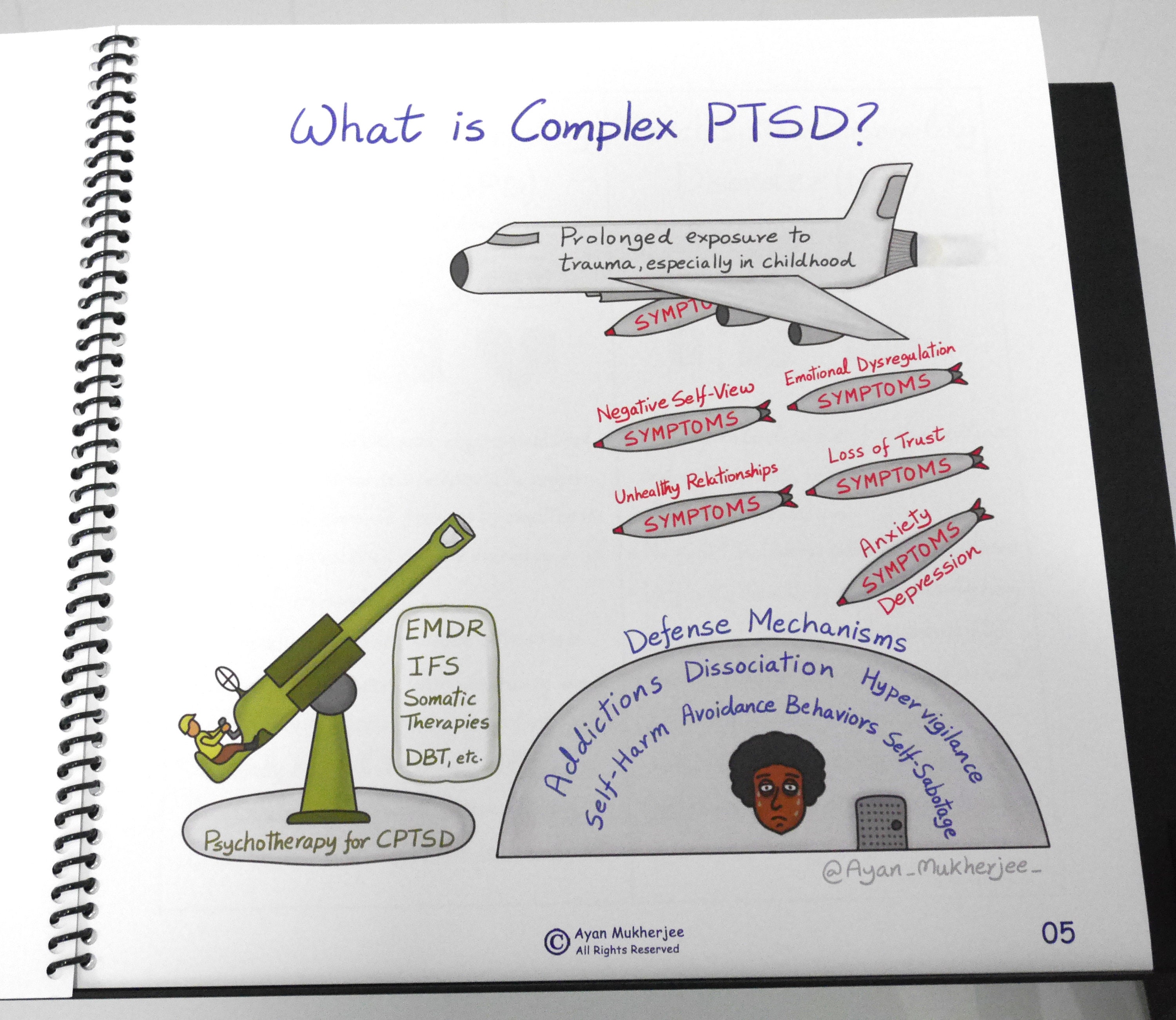 Visual Aids Flipbook for Attachment Trauma & Dissociation – Handmade ...
