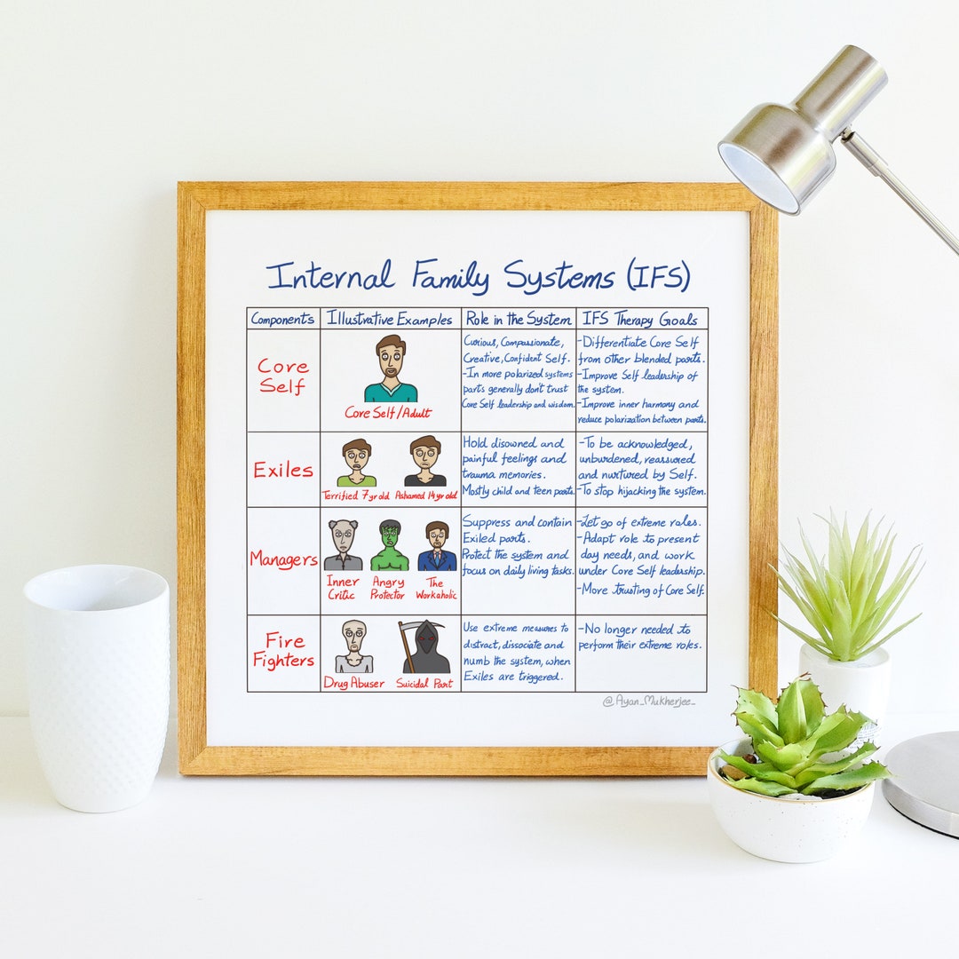 Internal Family Systems - Instant High-resolution Download – Therapist ...