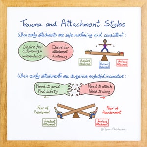 Trauma and Attachment Styles - Instant High-resolution Download ...