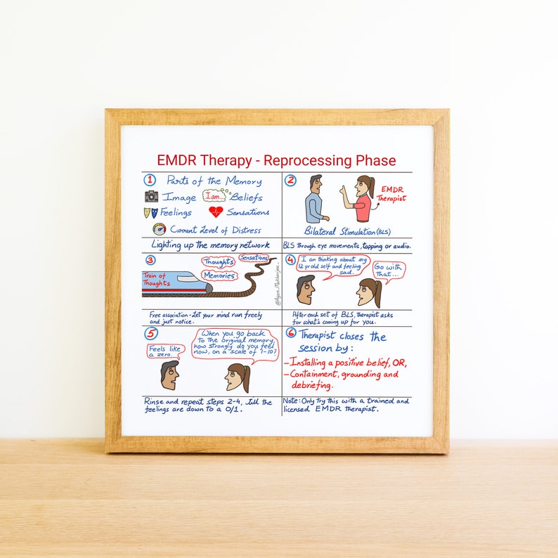 EMDR Therapy: Reprocessing Phase - Instant High-resolution Download ...